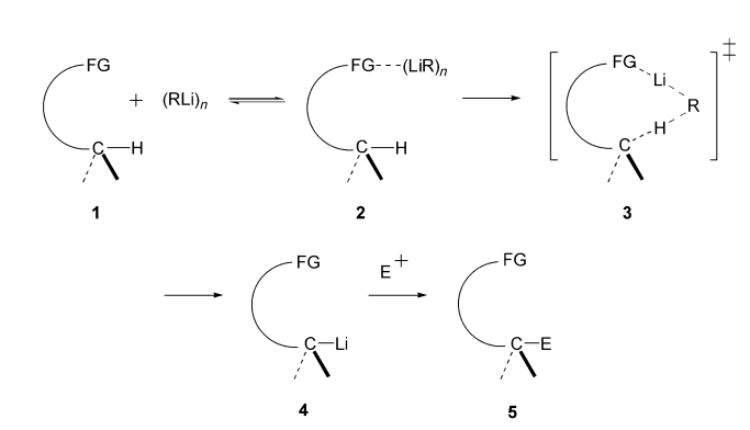 Complex Induced Proximity Effect (CIPE) | OpenOChem Learn